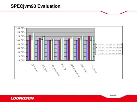 PPT JVM Virtual Method Invoking Optimization Based On CAM Table PowerPoint Presentation ID