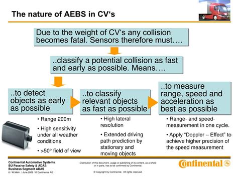 PPT AEBS LDWS 01 08 PowerPoint Presentation Free Download ID 5572848