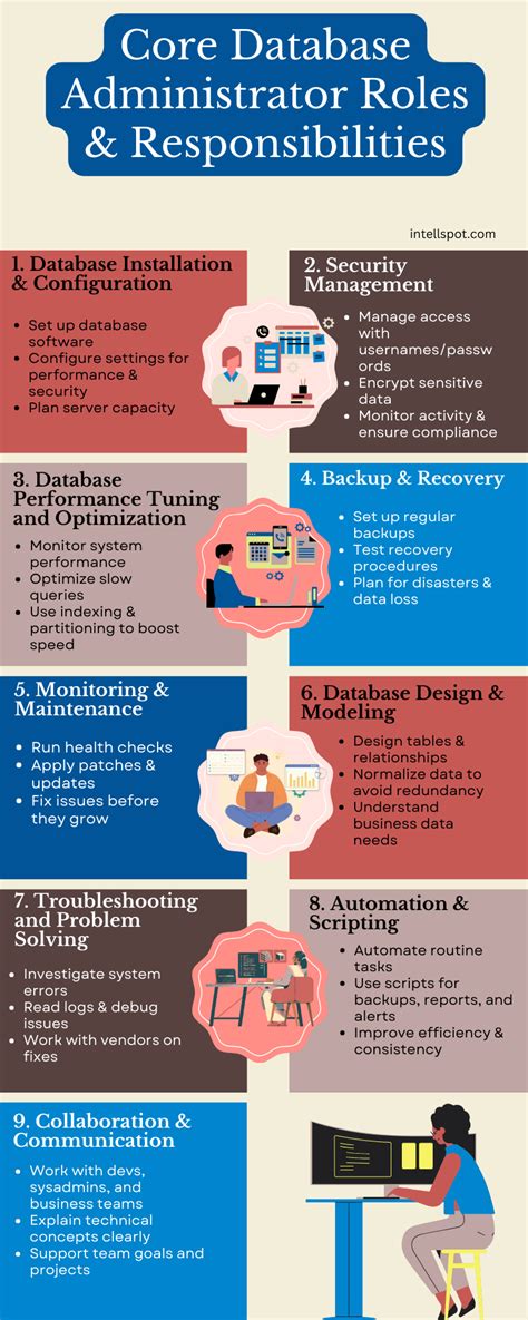 Database Administrator Roles And Responsibilities