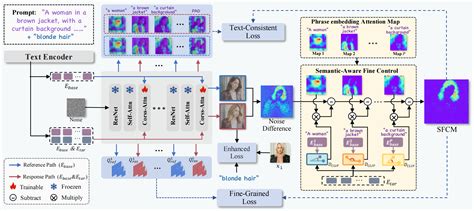 Spf Portrait Towards Pure Portrait Customization With Semantic