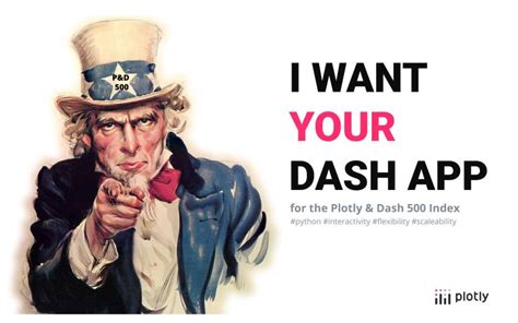 Fanilo Andrianasolo Posted On Linkedin