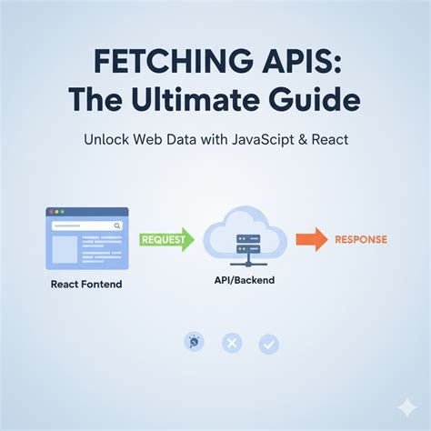 Api Fetching What It Is And Why You Need To Master It By Richa Gautam 🌷 Sep 2025 Medium