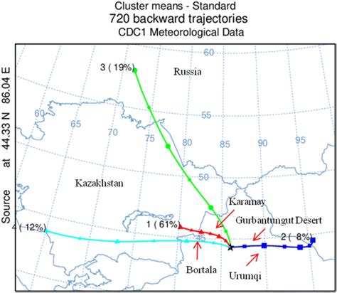 Backward Trajectory Cluster Distribution In Shihezi Download