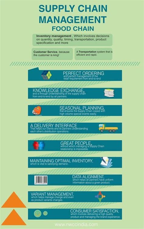 Faisal Aljehani On Linkedin Projectmanagement Projectmanager Business Management…