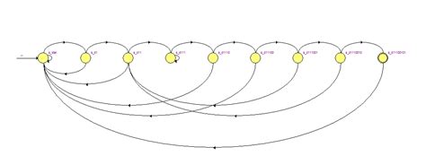 序列检测器的设计vhdl代码quartus仿真quartus设计序列检测器 Csdn博客