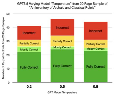 Running Reality Narrative And Structured Historical Data