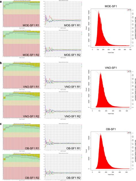 Gene Expression Profiling Of The Olfactory Tissues Of Sex Separated And