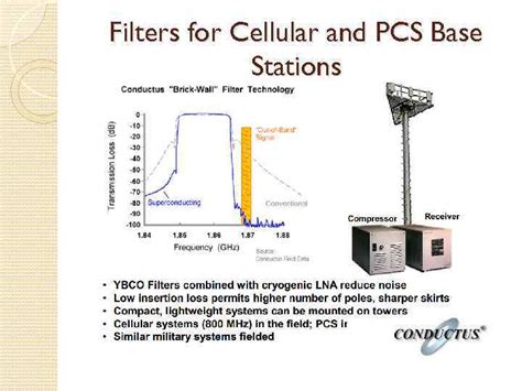 High Temperature Superconductor Materials And Devices For Microwave