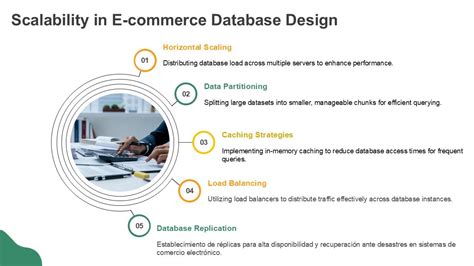 Designing An Efficient E Commerce Database Schema Ppt Information At
