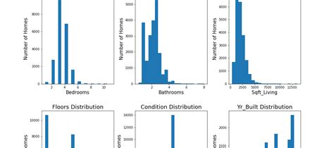 Subplot Analytics Vidhya Medium