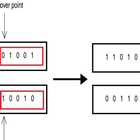 Encryption And Decryption Steps Download Scientific Diagram