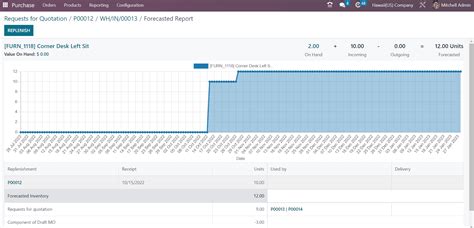 Purchase Order In Odoo Purchase Odoo V Enterprise Edition Book