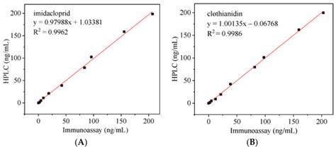 Foods Special Issue Nanomaterial Based Emerging Technologies For Detecting Food Contaminants