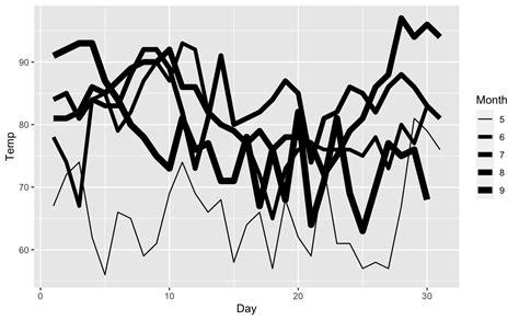 ggplot2 3 4 0