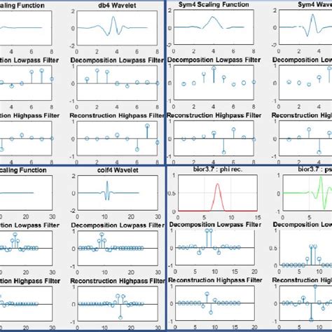 Quadratic Spine Function Wavelet Download Scientific Diagram