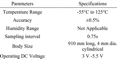 Specifications Of The DS B Sensor Download Scientific Diagram