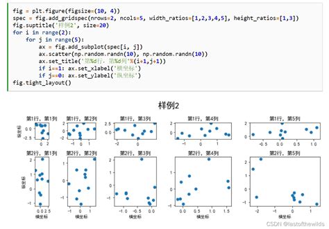 子图绘制技巧 CSDN博客