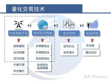 哪家券商可以开通量化交易软件（qmt Ptrade）？ 知乎