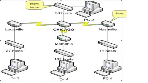 Solved VLSM Subnetting You Are A Network Engineer Chegg Com