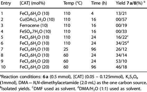 Optmization Study A Download Table