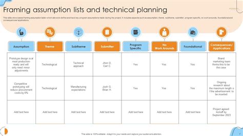 Assumption List Powerpoint Ppt Template Bundles Ppt Presentation