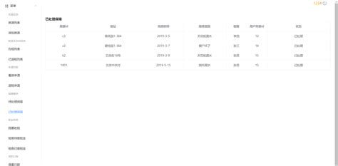 房屋租赁后台系统（ssm Mybatis Vue Bootstrapv5 Element Ui Axios Jquery Echarts）美窝租房后台管理 Csdn博客