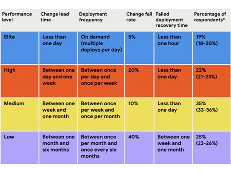 State Of Devops — 2024 Tech That Club