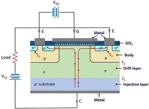 What Is IGBT Construction And Working Principle Electrical OFF