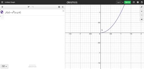 solved use the given graph of f to sketch the graph of f graph can
