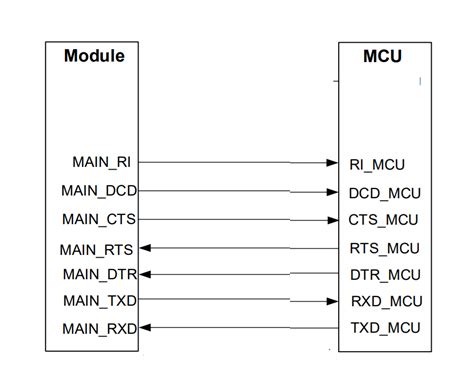 Uart 1通信电路 Atair780e 合宙文档中心