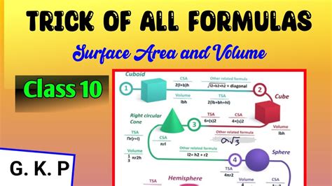 How To Remember Formula Of Surface Area And Volume Class 10 Board Formula Trick Youtube
