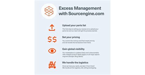 Sourcengine™ Rolls Out Leading Edge Solution For Navigating Excess Part Management