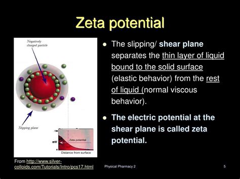 Ppt Colloid Electrokinetic Properties Powerpoint Presentation Free