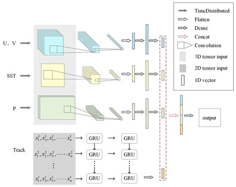 gmd assets forecasting tropical cyclone tracks in the northwestern