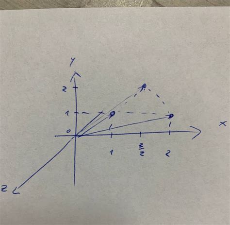 Why Is The Determinant Colinearity Test True Raskmath