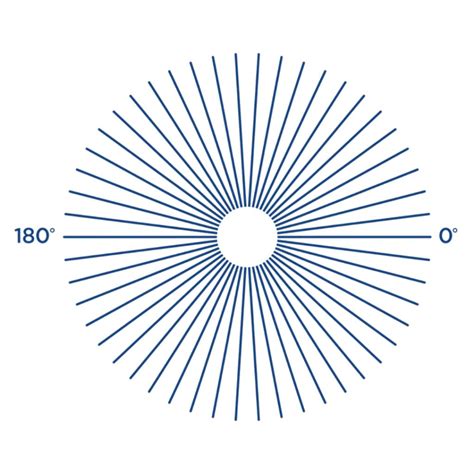 Teste De Astigmatismo Online E Prático Faça Agora O Seu