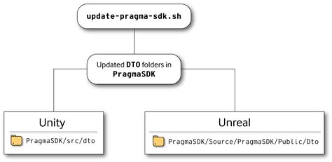 Creating A Custom Service Pragma Engine Documentation