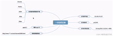 【mysql】mysql中查询json字段的实战指南 初学教程
