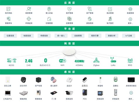 医疗物联网医院智能导诊医院导诊系统医院资产定位 树云高科