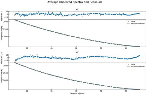 Results Of The Mcmc Fit Download Scientific Diagram