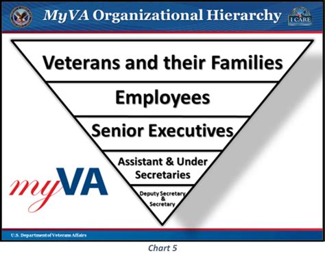 Exit Memo Department Of Veterans Affairs
