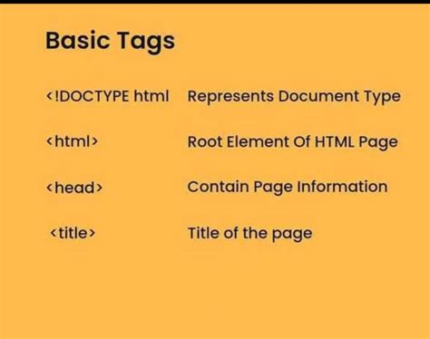 Areeba Nadeem On Linkedin 🌟 Begin Your Coding Journey With Html🌟