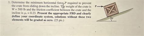 solved determine the minimum horizontal force p ﻿required to