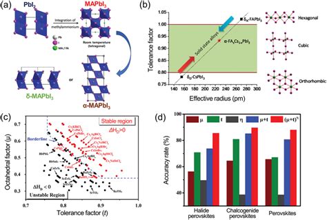 A Crystal Structure Of Pbi2 The Corresponding Pbi6 Octahedra Are Download Scientific Diagram