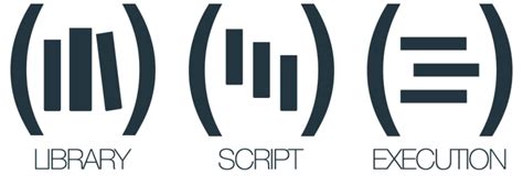 Automating Machine Learning Workflows The Official Blog Of