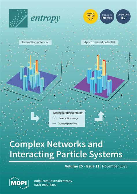 Entropy Mdpi On Linkedin Mdpientropy Coverpaper Complexnetworks Particlesystems