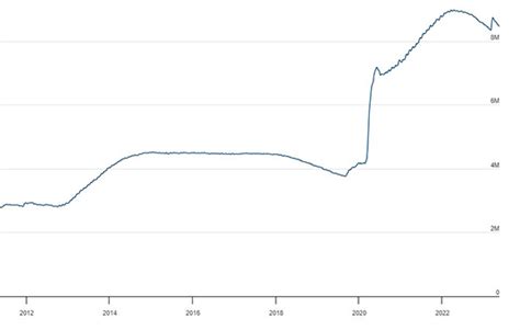 Quantitative Easing Je Stvorio Modernu Inflaciju