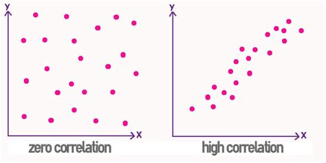 Iq Predicts Academic Achievement Both Sat And Gre