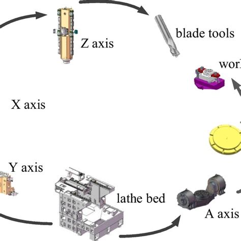 Multi Body System Kinematic Chain Download Scientific Diagram