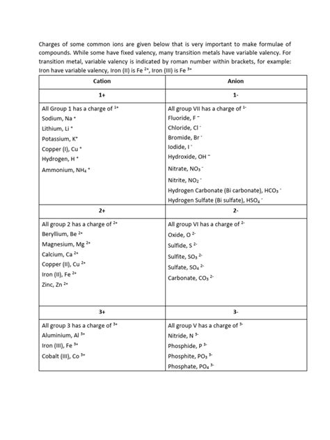 Valency Chart Pdf